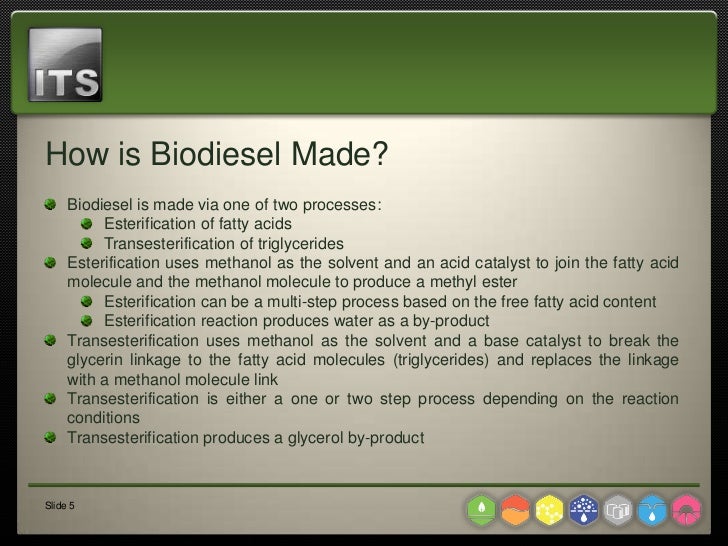 Innovative Technology Systems Inc. (ITS) What is Biodiesel