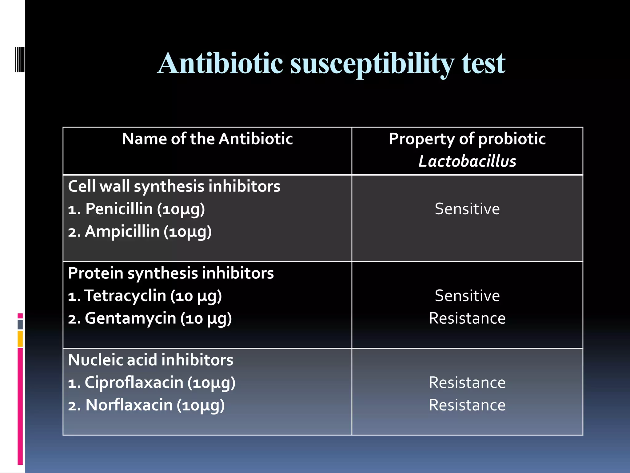 It's probiotics: encapsulation and isolation | PPTX