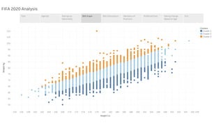 FIFA 2020 Dataset Analysis | PPT