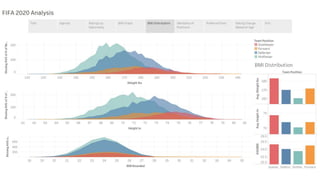 FIFA 2020 Dataset Analysis | PPT
