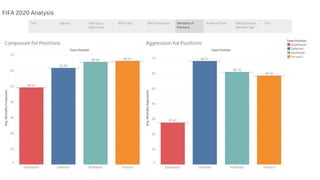FIFA 2020 Dataset Analysis | PPT