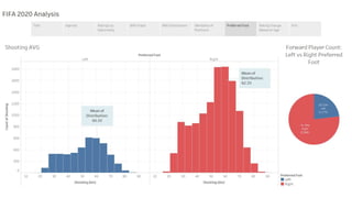 FIFA 2020 Dataset Analysis | PPT