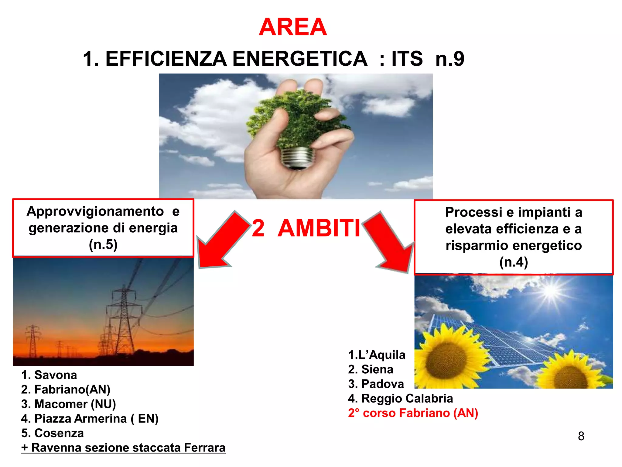 Cosa sono gli ITS | PPTX