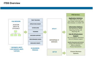 FAA ITSS OVERVIEW | PPT