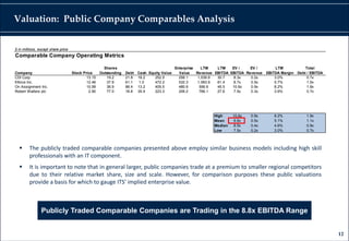 It staffing, inc.- LBO Analysis | PPT