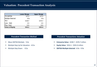 It staffing, inc.- LBO Analysis | PDF