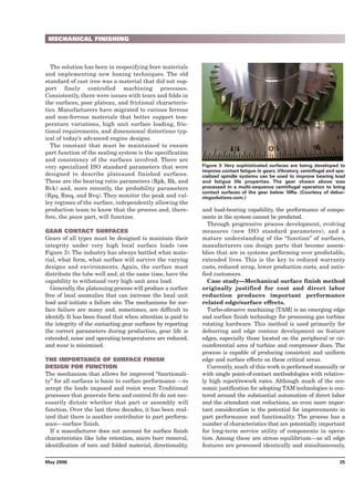It's the Finish that Counts. Technical Magazine article reprint. | PDF