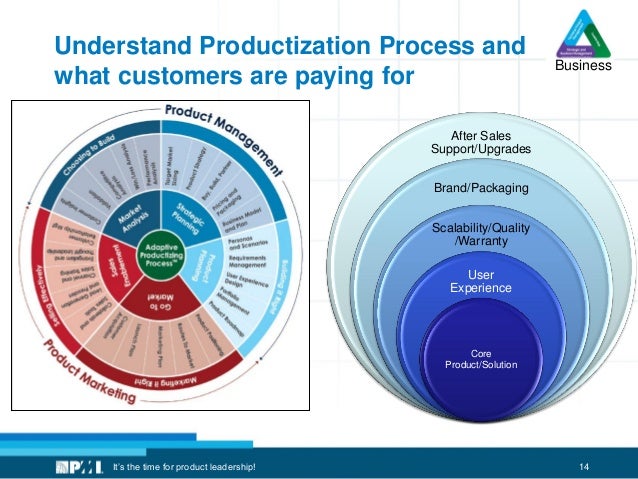 Product and Project Leadership