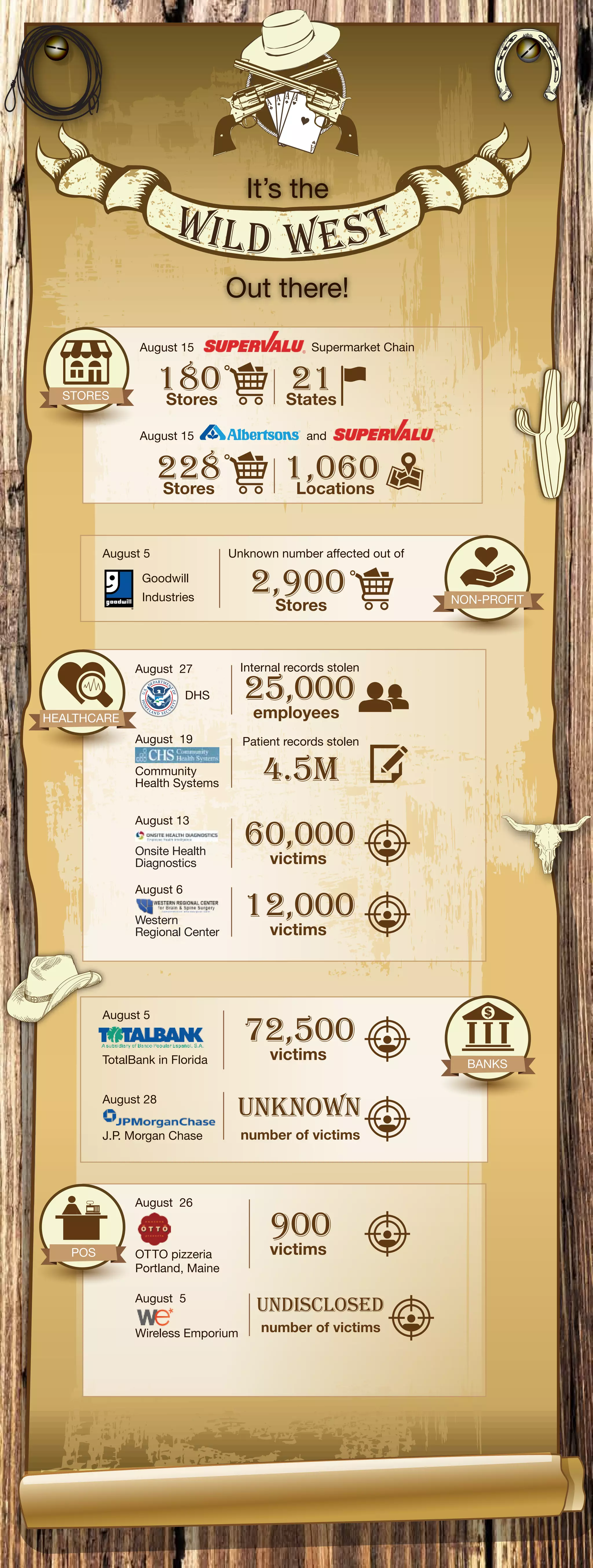 It's the wild west out there infographic | PDF