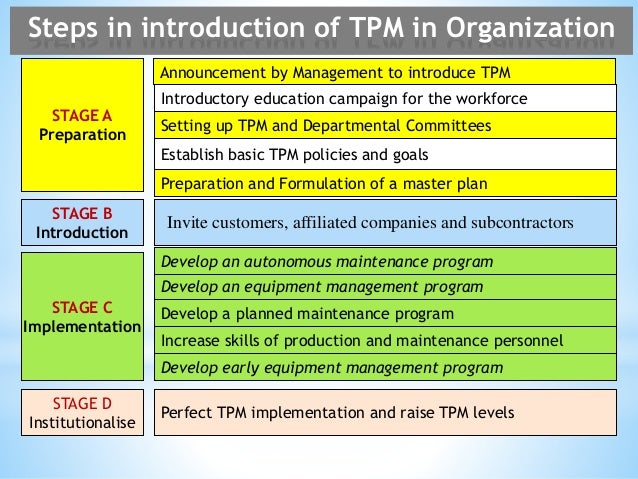 TPM Total Productive Maintenance for Quarry Plant(2)