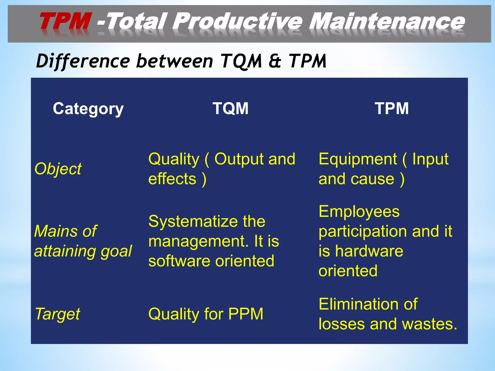 TPM Total Productive Maintenance Workshop for Quarry Plant (1) 09Oct16 ...