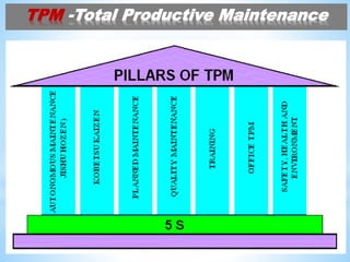 TPM Total Productive Maintenance Workshop for Quarry Plant (1) 09Oct16 ...