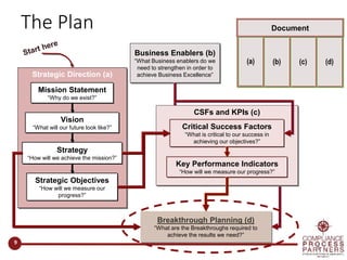 IT Strategic Planning.pptx
