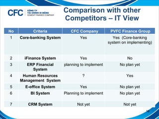 It strategy cfc company -hungtq v1.0 | PPT