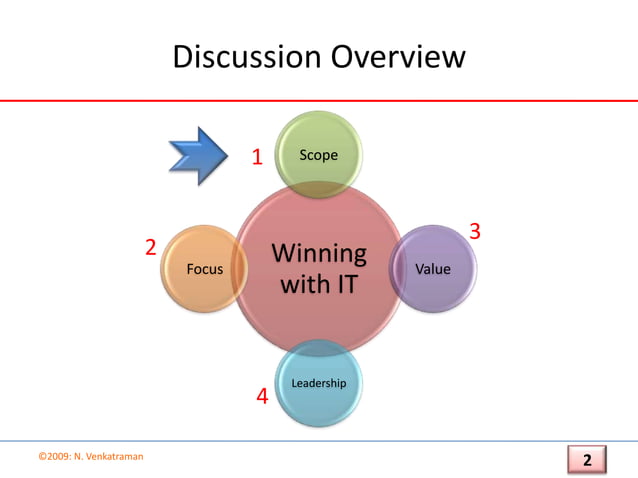 IT Strategy Challenges | PPT