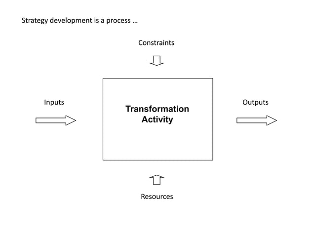 IT strategy development process pitch | PPSX | Business | Business and ...
