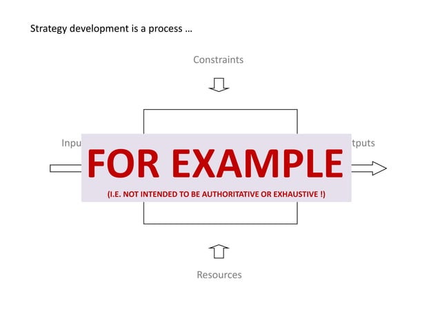 IT strategy development process pitch | PPSX | Business | Business and ...