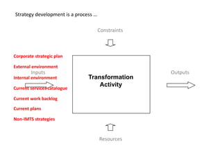 IT strategy development process pitch | PPSX | Business | Business and ...