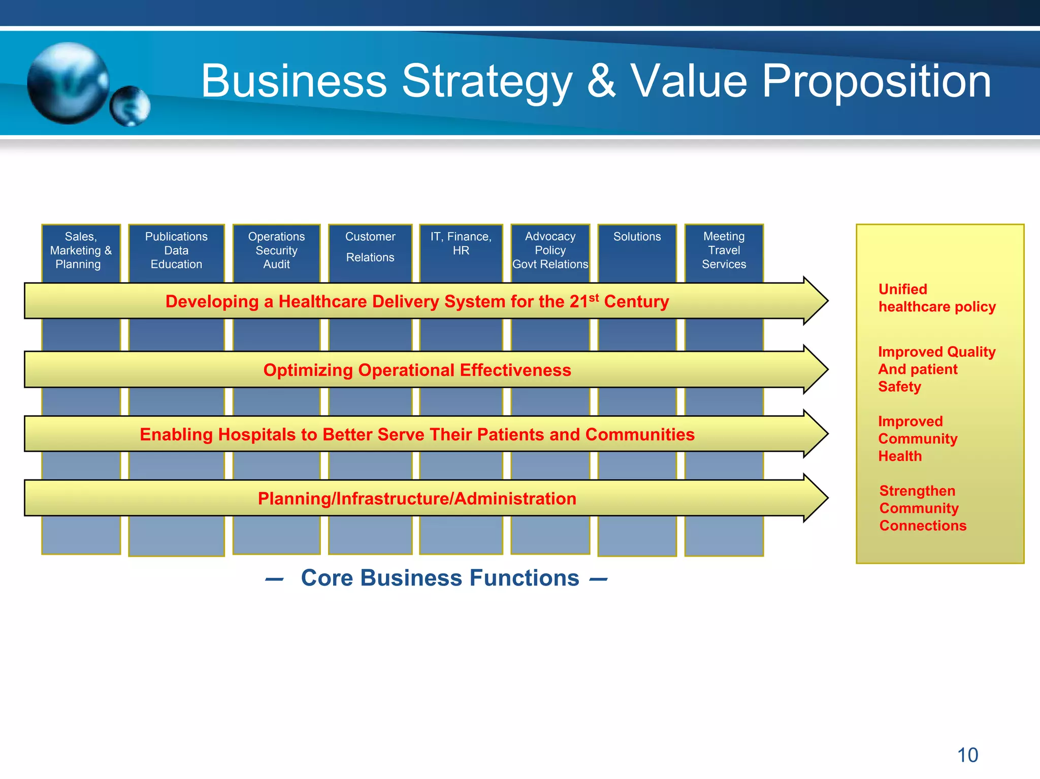 IT Strategy & Planning | PDF