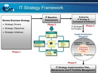 IT Strategy & Planning | PDF