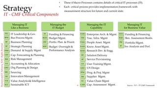 IT Strategy Framework | PDF