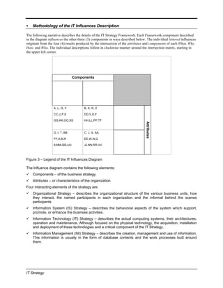 IT Strategy Sample | PDF