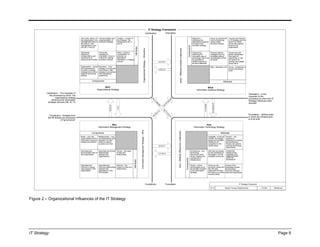 IT Strategy Sample | PDF