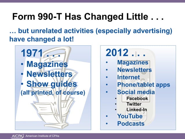 Unrelated Business Income Tax (UBIT) | PPT