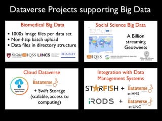 It summit dataverse-bigdata-mercecrosas | PPT