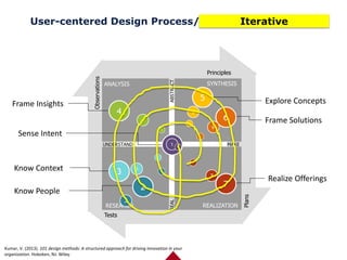 Enriching UX Research: Tools and Processes for User Research | PPTX