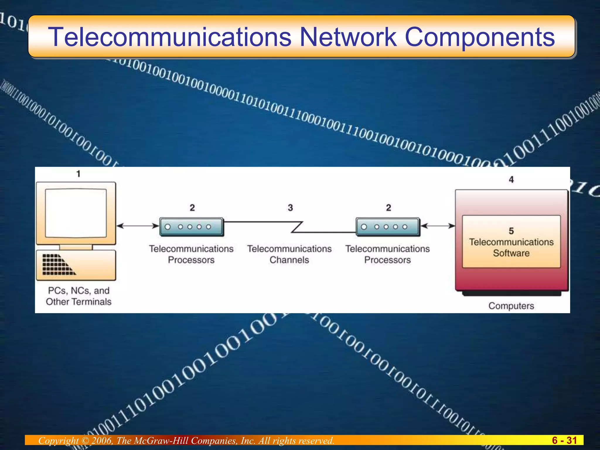 Overview of telecommunications and network | PPT