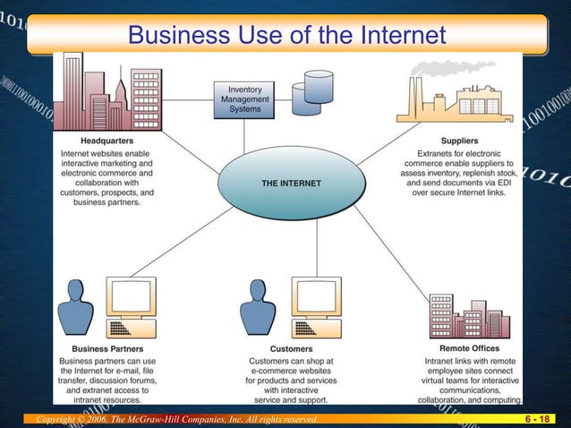 Overview of telecommunications and network | PPT