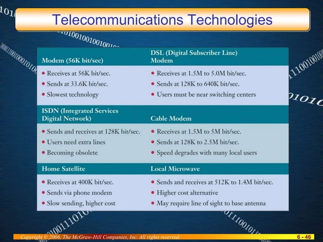 Overview of telecommunications and network | PPT