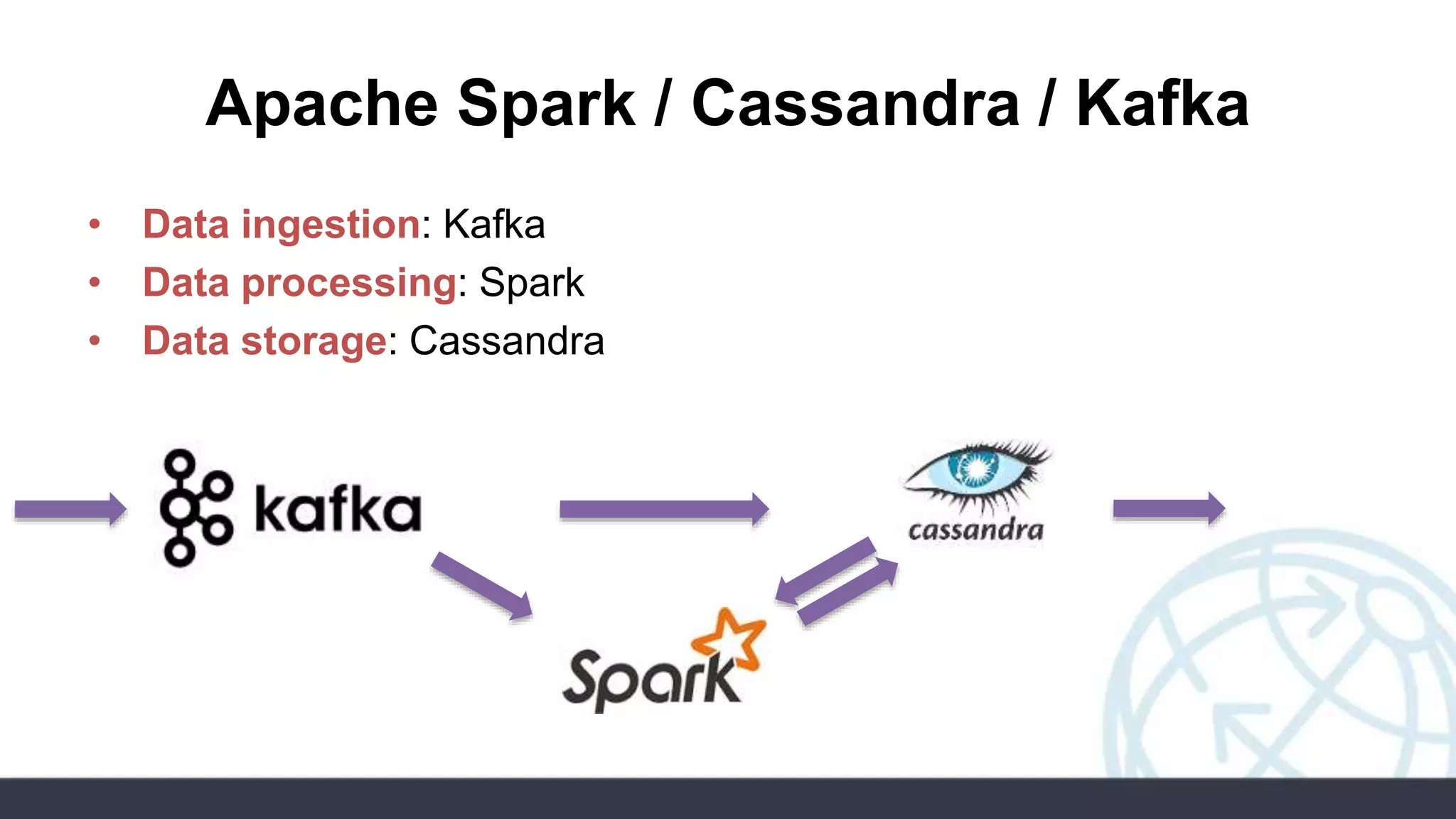 Open source big data landscape and possible ITS applications | PPT