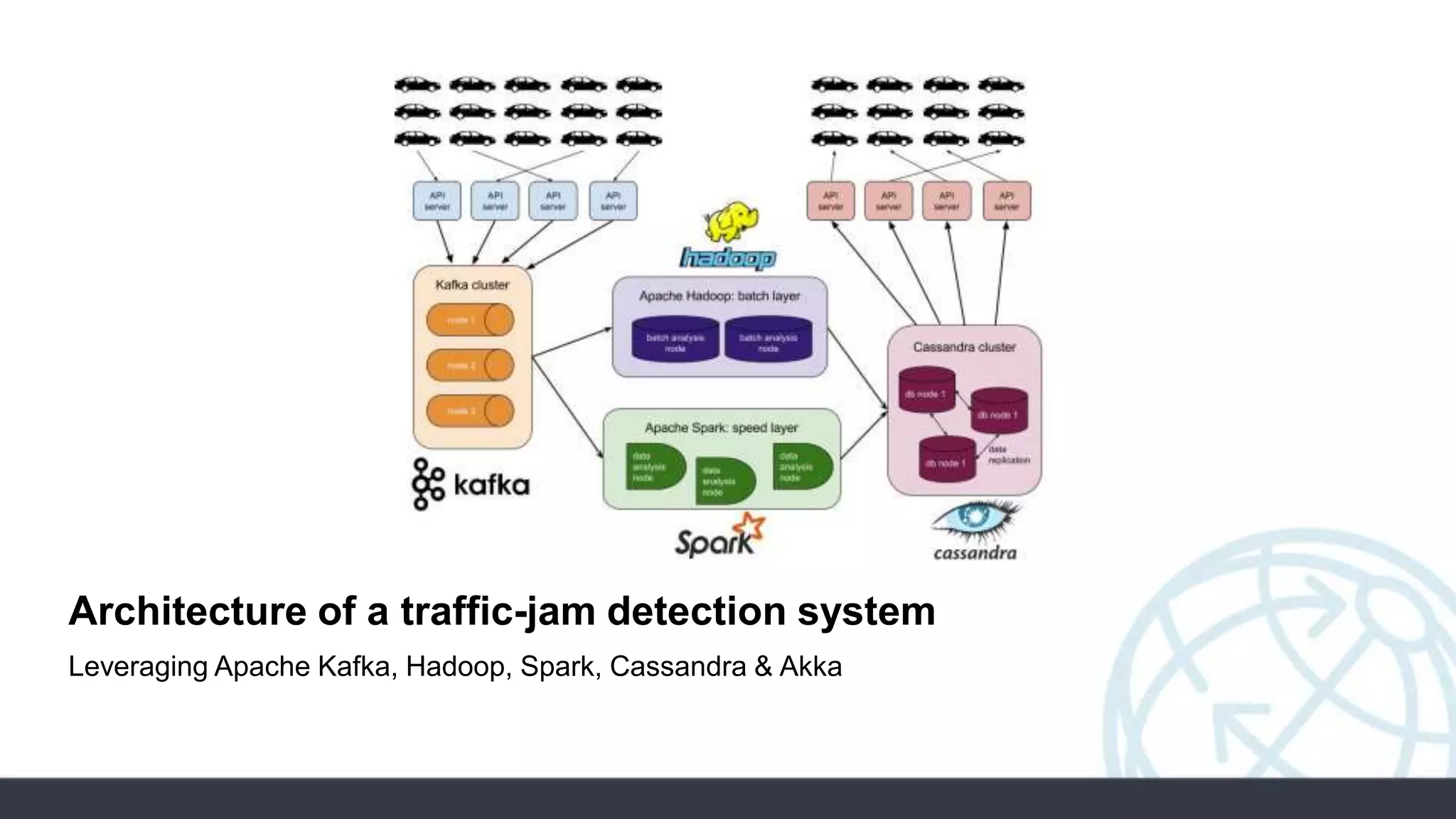 Open source big data landscape and possible ITS applications | PPT
