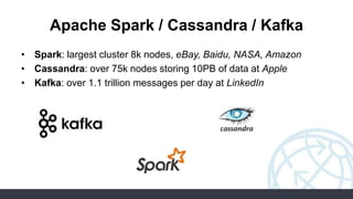 Open source big data landscape and possible ITS applications | PPT