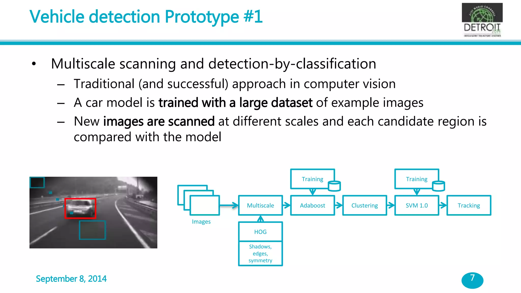 Optimization of computer vision algorithms in codesign methodologies | PPT Optimization of computer vision algorithms in codesign methodologies | PPT
