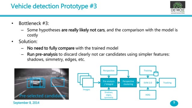 Optimization of computer vision algorithms in codesign methodologies | PPT