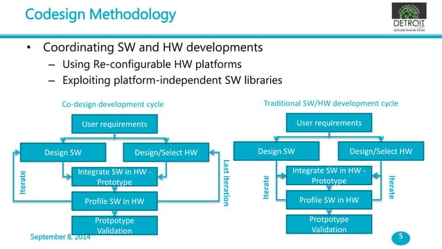 Optimization Of Computer Vision Algorithms In Codesign Methodologies Ppt