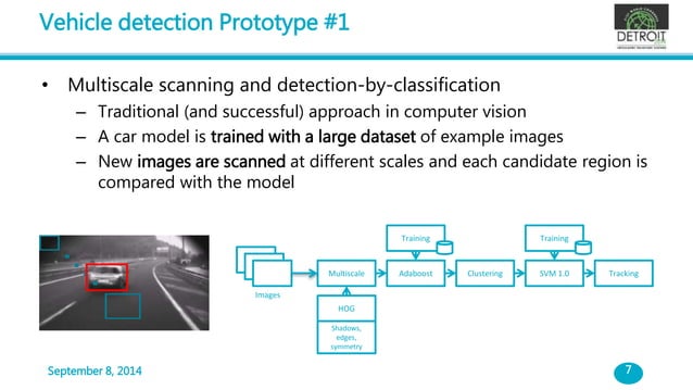 Optimization Of Computer Vision Algorithms In Codesign Methodologies Ppt