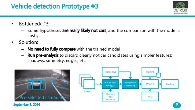 Optimization of computer vision algorithms in codesign methodologies