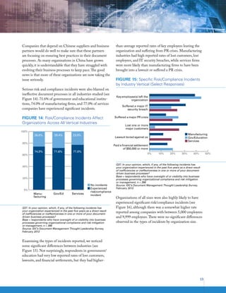 It's worse than you think poor document processes lead to significat ...