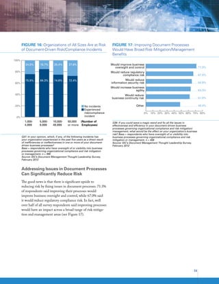 It's worse than you think poor document processes lead to significat ...