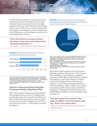 It's worse than you think poor document processes lead to significat ...