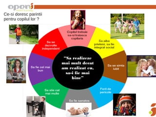 TIPOLOGII DE PARINTI / Cercetare a Open – I Research pentru Itsy Bitsy ...
