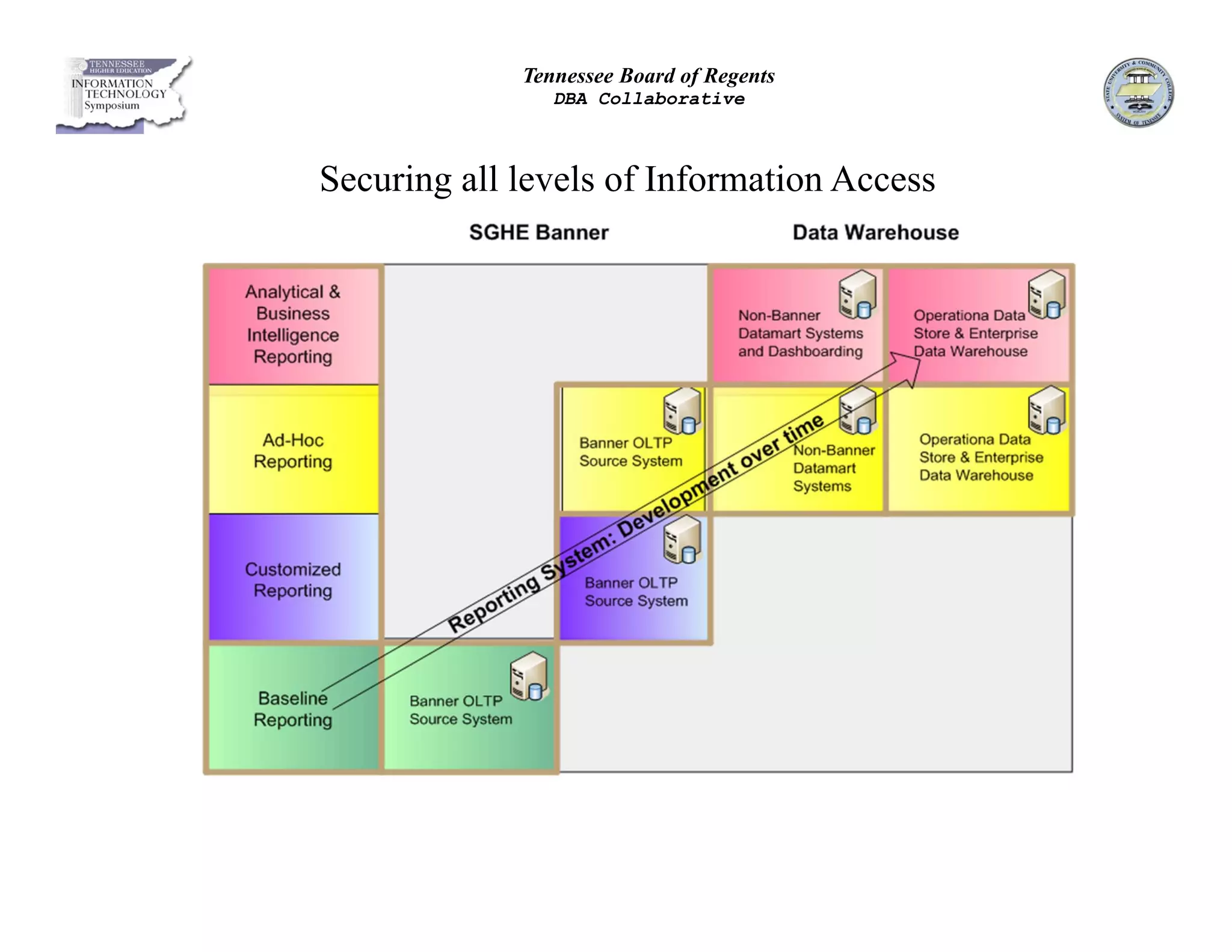 It symposium 2008 fcf-security_is_everyones_responsibility | PPT