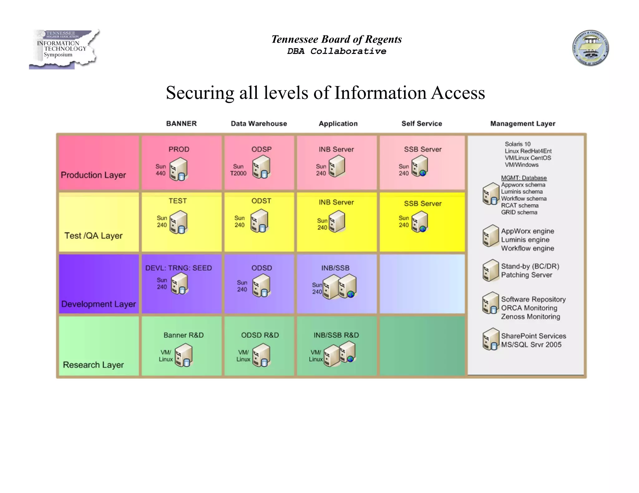 It symposium 2008 fcf-security_is_everyones_responsibility | PPT