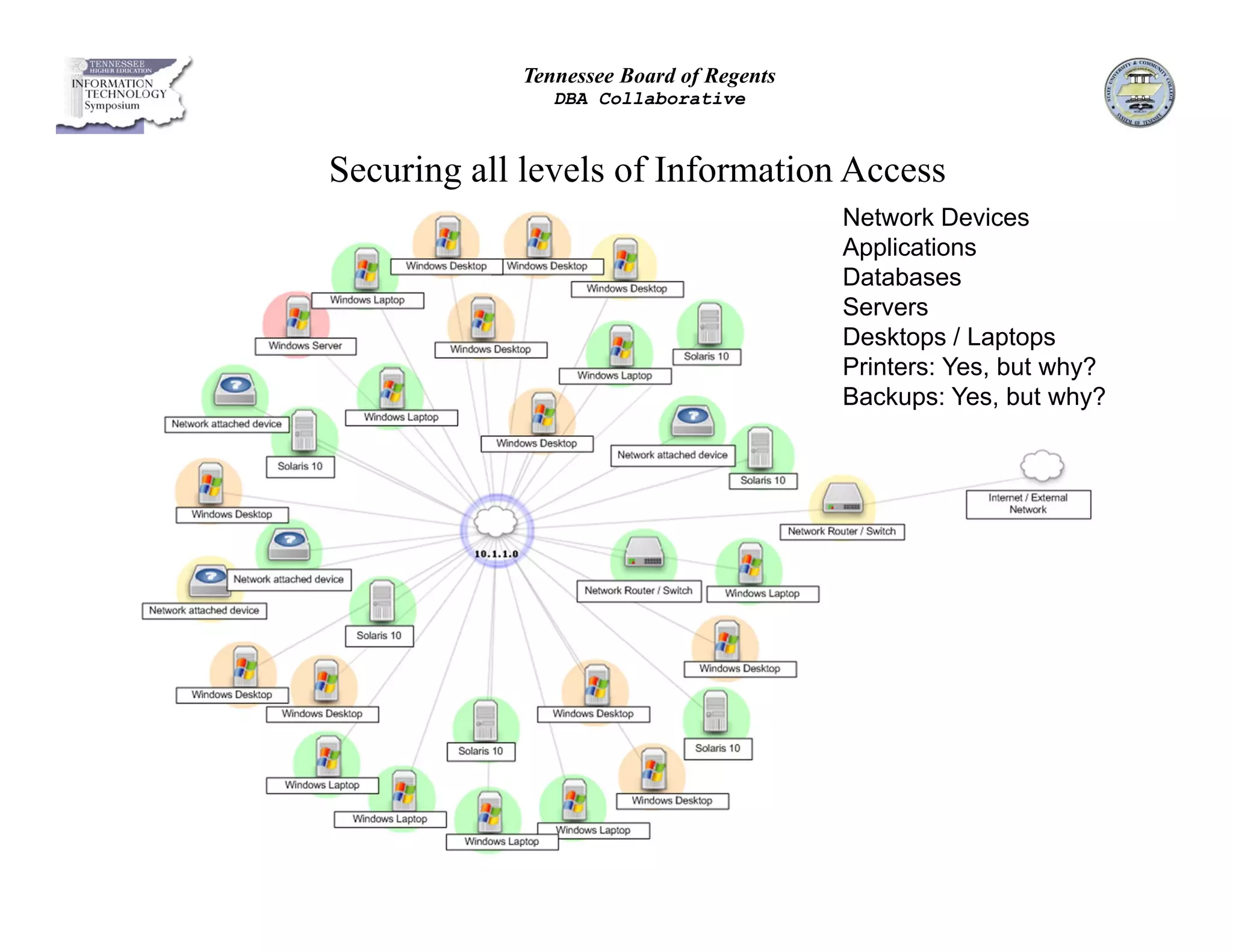 It symposium 2008 fcf-security_is_everyones_responsibility | PPT