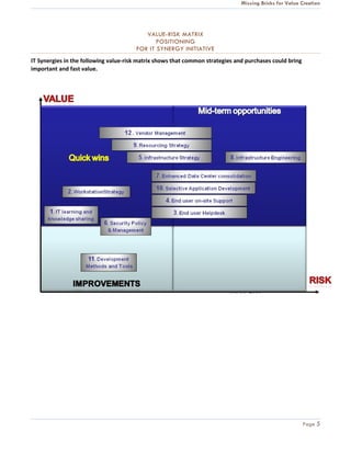 IT synergy Value Risk Matrix | PDF