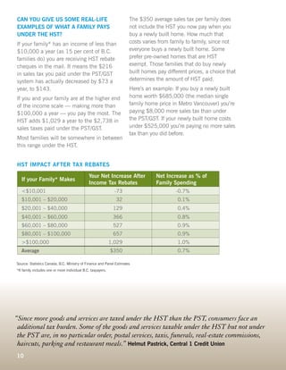 HST OR PST/GST - It's Your Decision | PDF